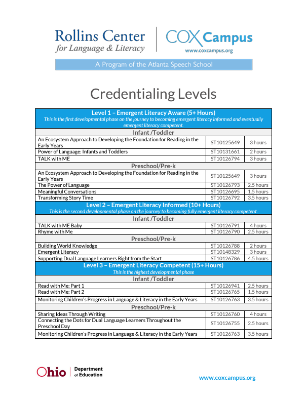 Courses Approved on OCCRRA – Cox Campus Support
